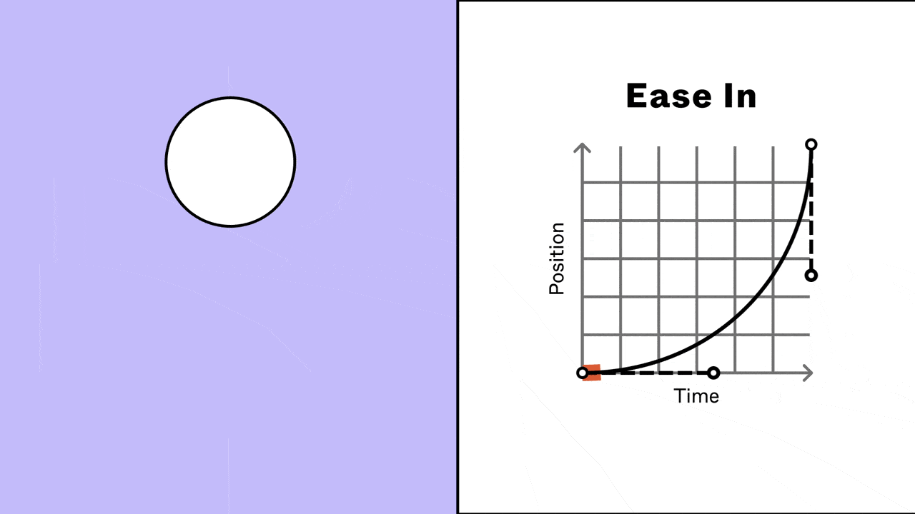 Ultimate Guide to Prototyping in Figma